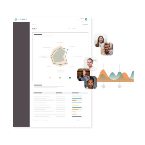 Better security awareness. Made simple. – CybSafe