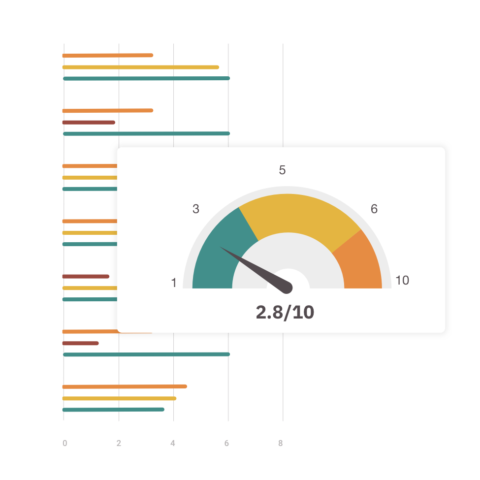 Security behaviour measurement – CybSafe