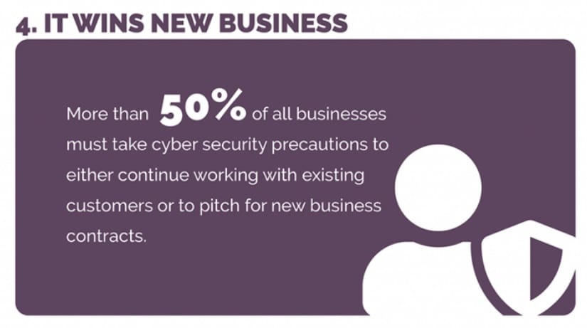 7 reasons why security awareness training is important | CybSafe