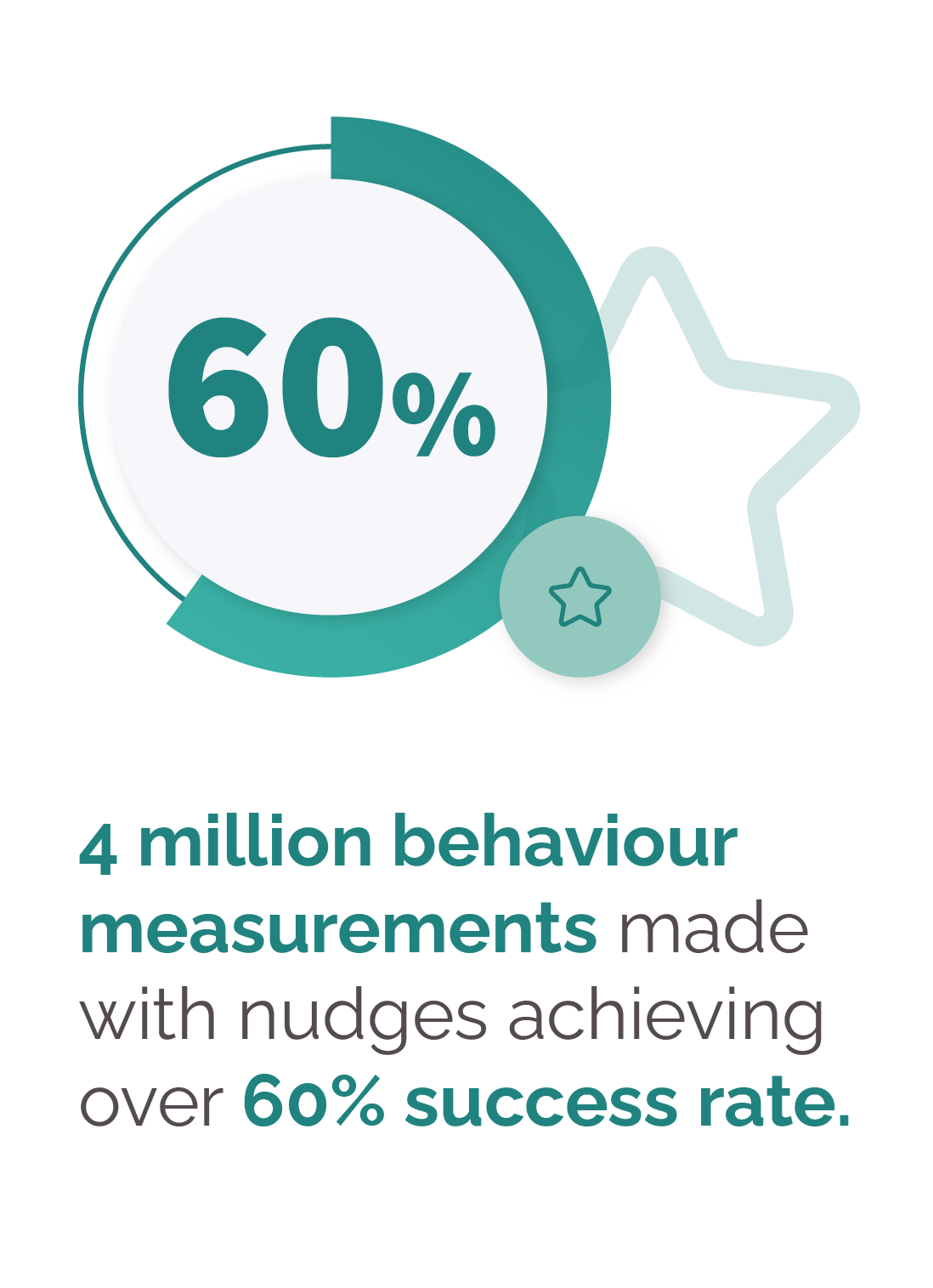 Send security nudges - support people across multiple platforms