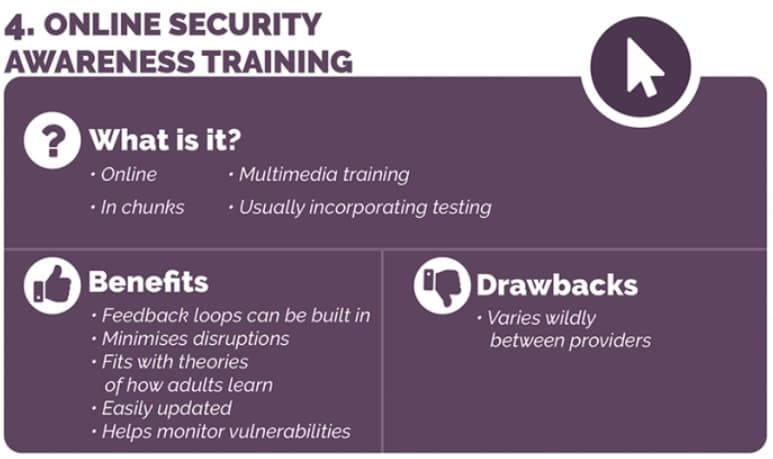 The Top 4 Types of Cybersecurity Awareness Training | Practical Guide