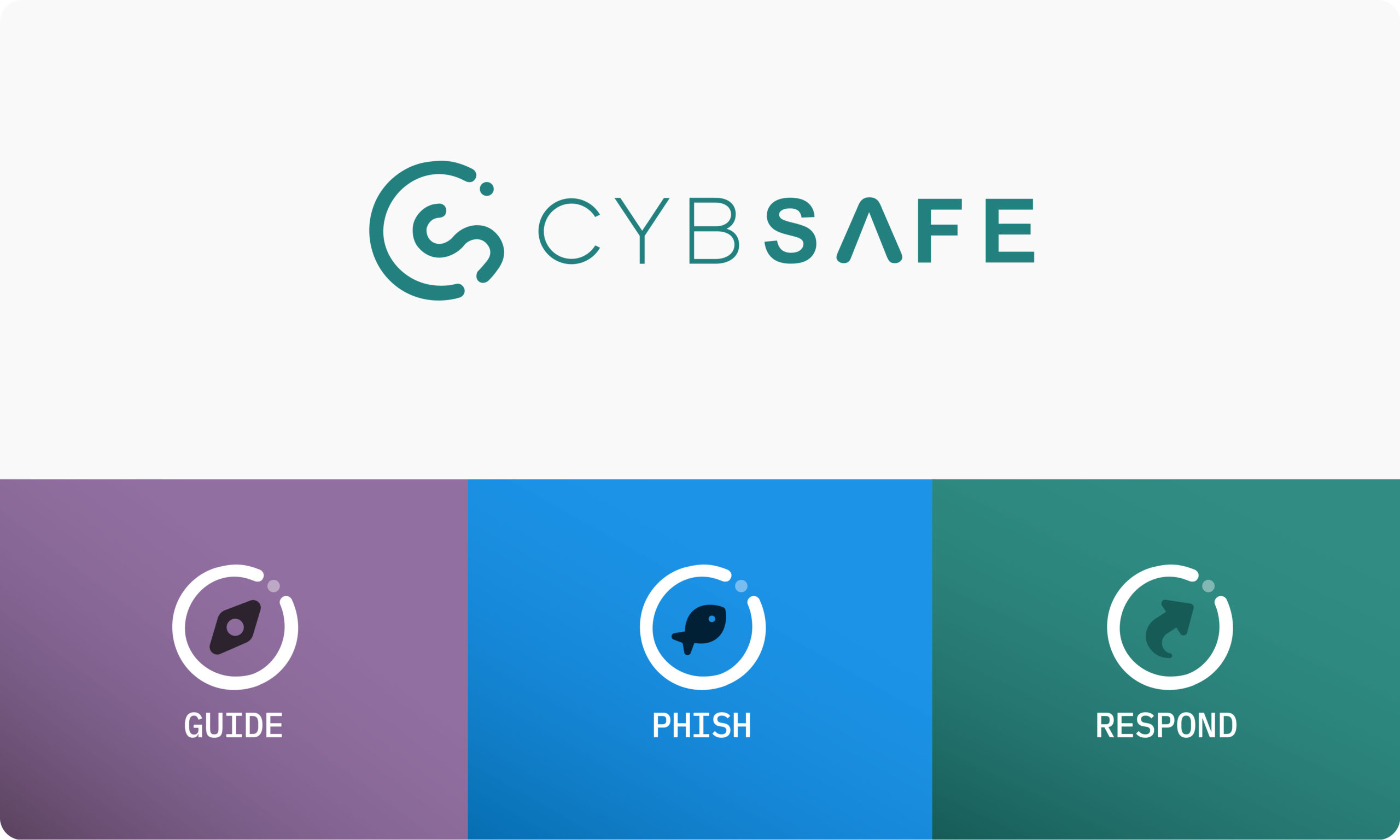 CybSafe - The Human Risk Management Platform